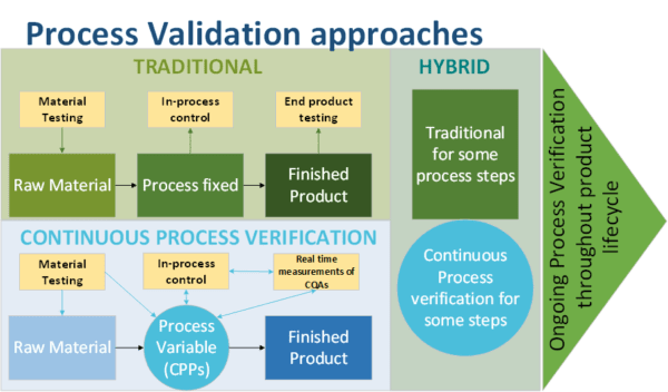 How Is A System Validated Kvalito Consulting Group