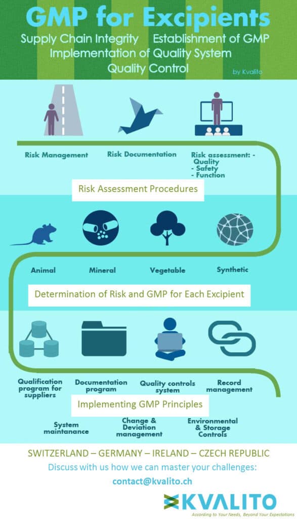 GMP for Excipients | Kvalito Consulting Group