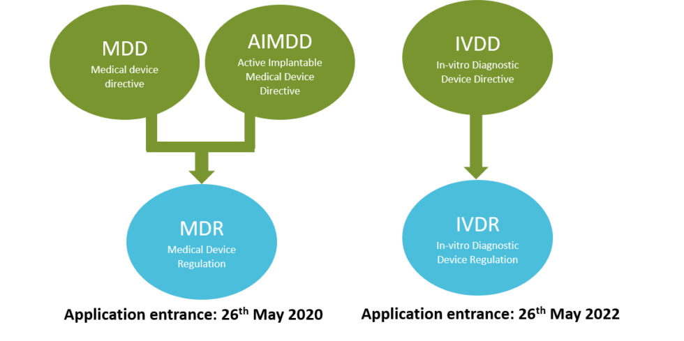 What’s the difference between a Regulation and a Directive? - Kvalito
