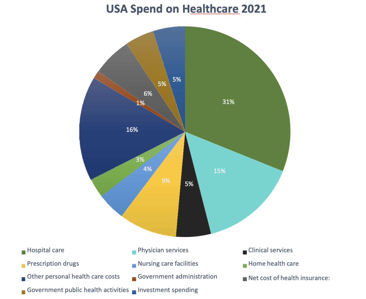 KPIs for Measuring a Hospital’s Financial Health - Kvalito