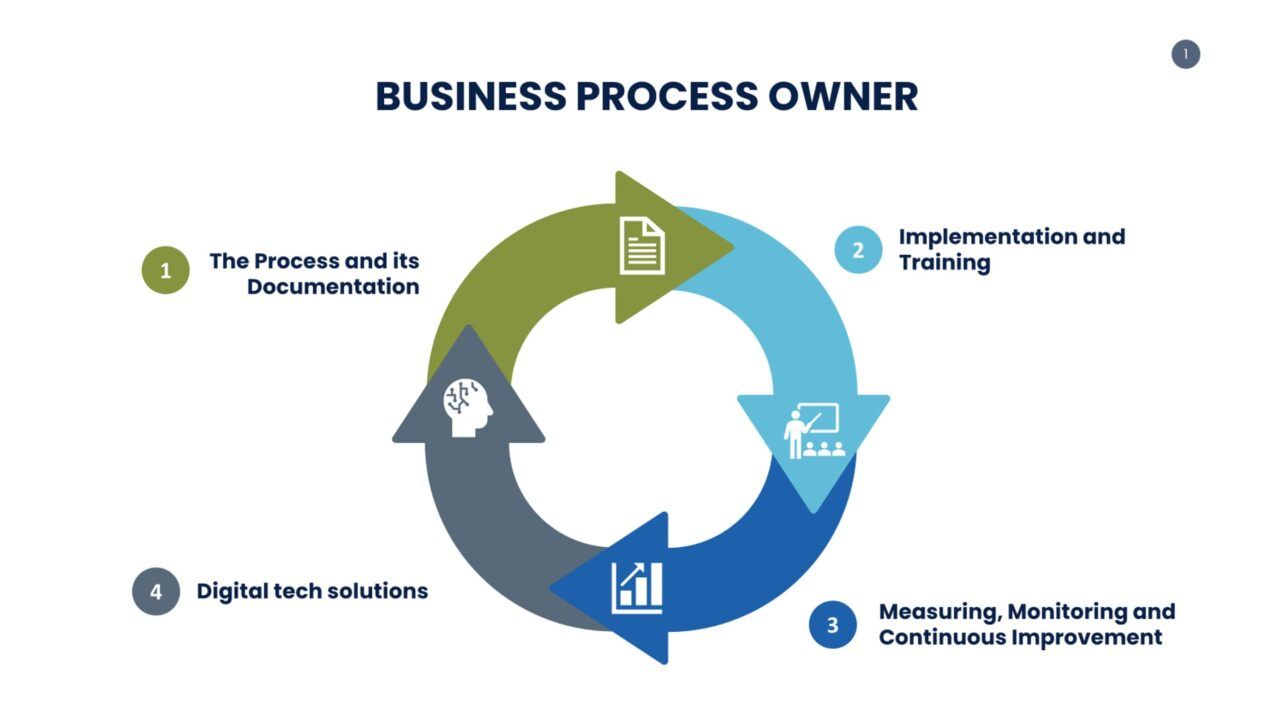 Article Series Continuous Improvement in a QMS – the Fil Rouge that Connects all Quality ...