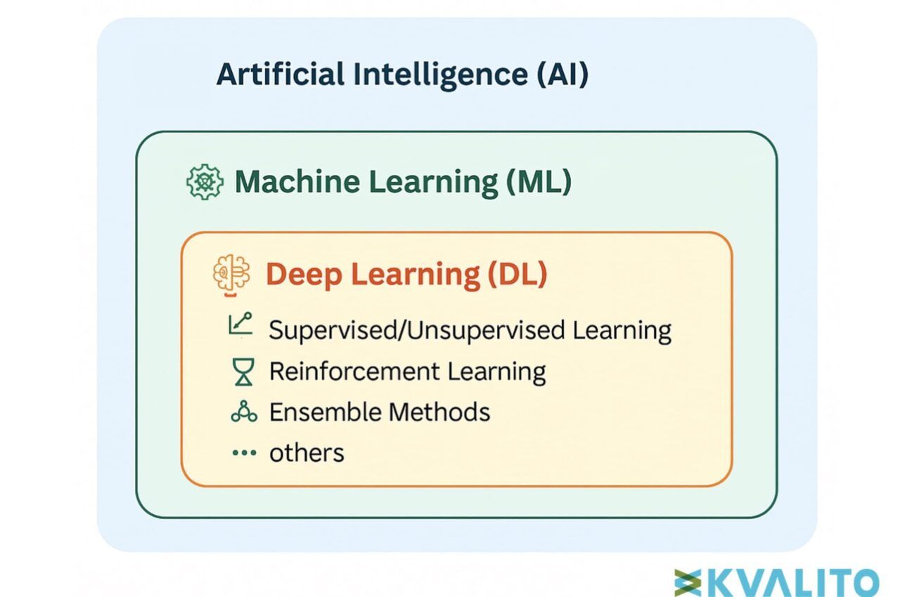AI in Quality and Compliance - Kvalito